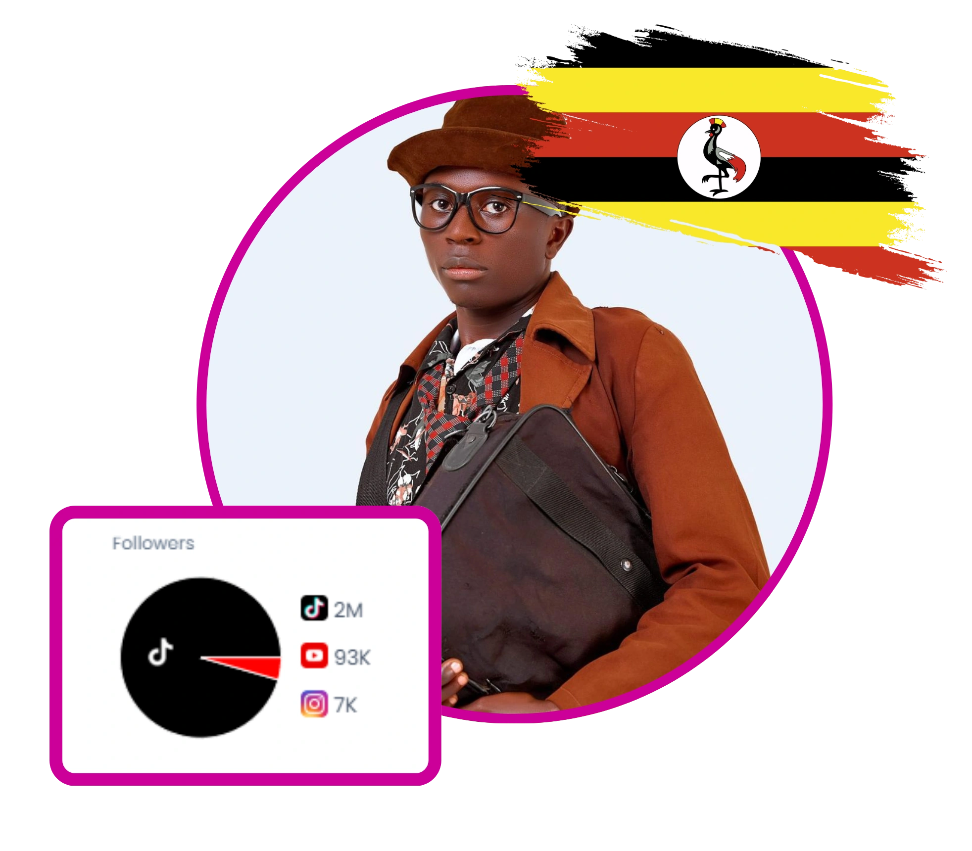 Top 20 TikTokers in Uganda in 2025 - Favikon